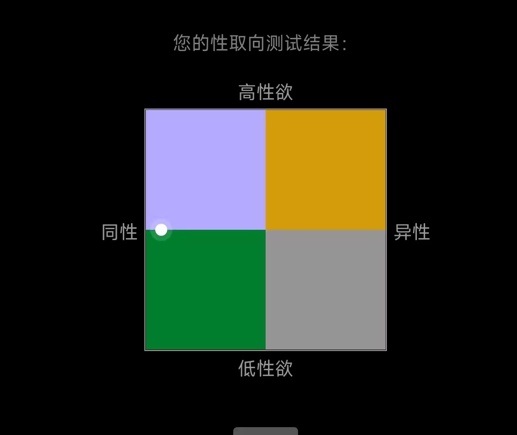 withlove（高度近视版） on Twitter: "我若有所思的盯着这个结果，emmmm。。。。。 https://t.co/W6prdKi6uo" / Twitter