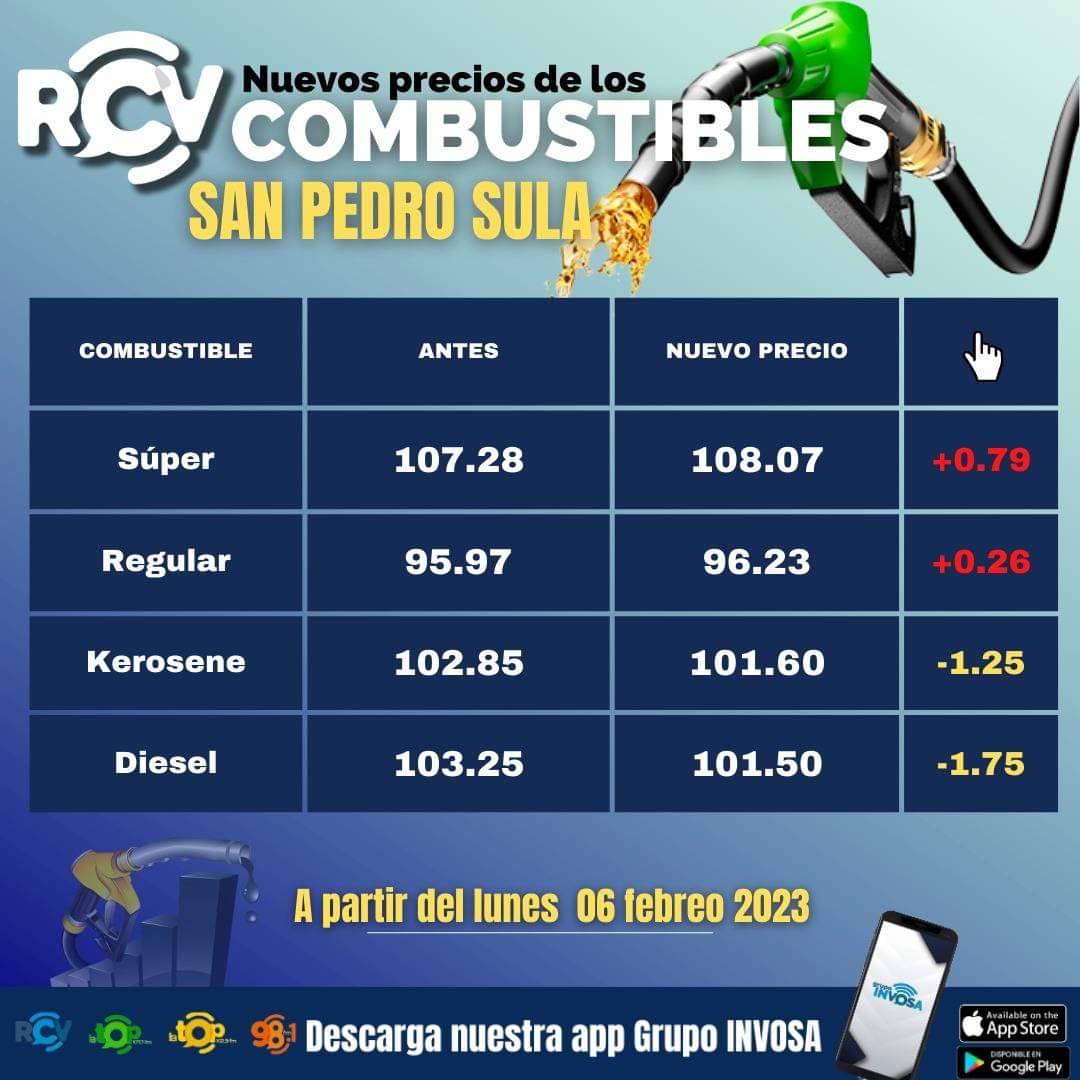 Radio Cadena Voces on Twitter: "#RCVNoticias AUMENTOS Y REBAJAS EN EL PRECIO DE LOS COMBUSTIBLES ...