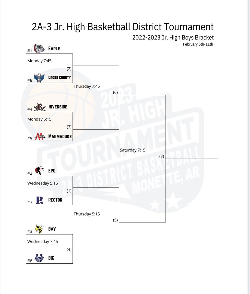 Riverside Athletics on Twitter: "The Junior High District Tournament brackets are set. Our teams ...