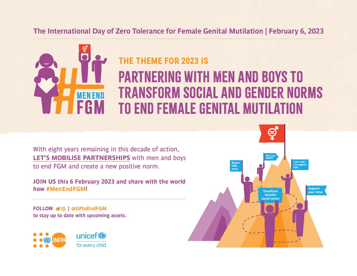 Unicef Uganda On Twitter Today Is The International Day Of Zero