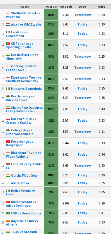 FootyStats.org π on Twitter: FootyStats.org π on Twitter: