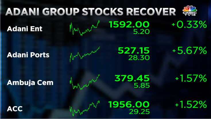 CNBC-TV18 on Twitter: CNBC-TV18 on Twitter: