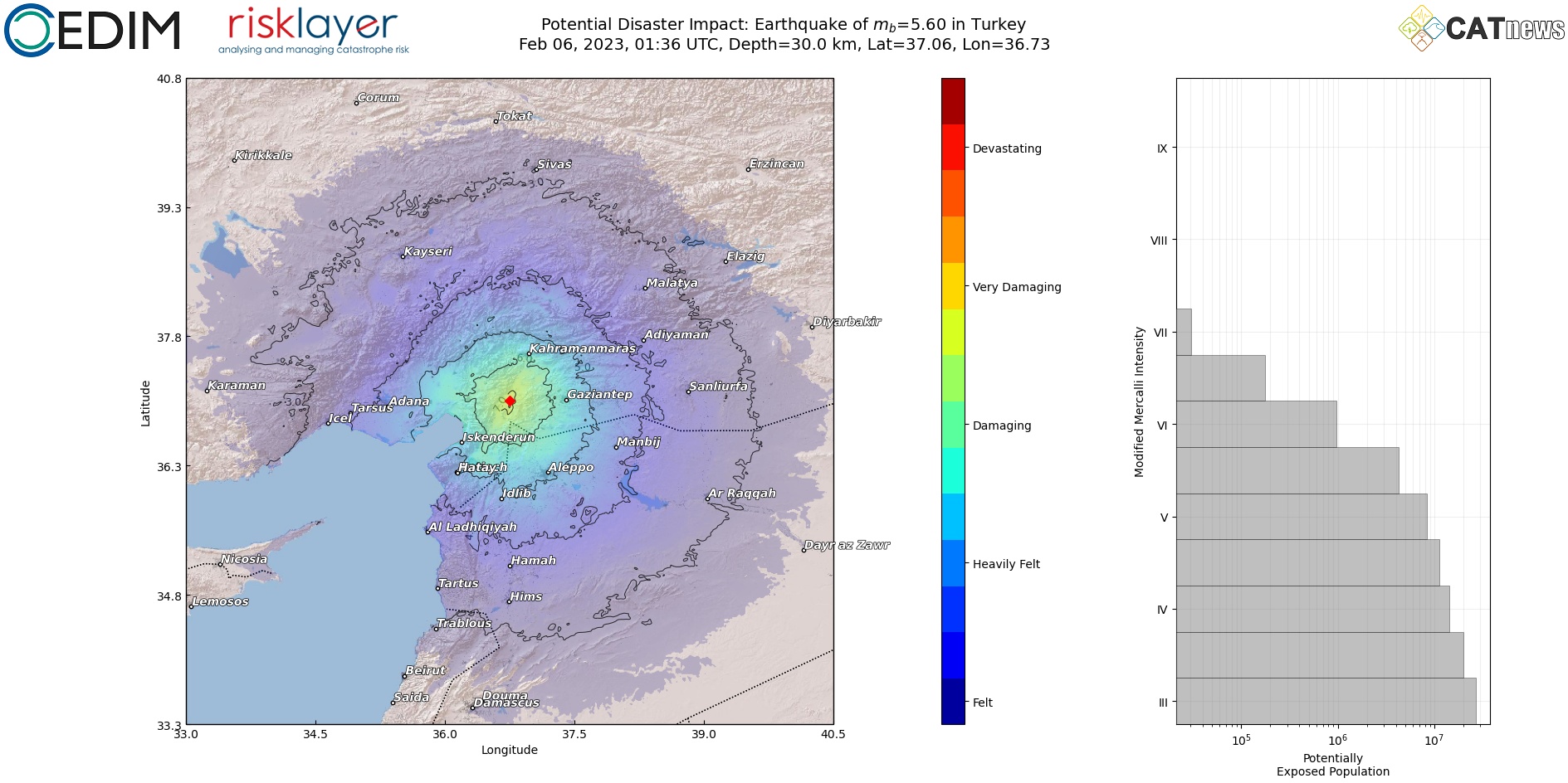 Risklayer Maps on Twitter: "strong #Earthquake in Gaziantep, Turkey Felt by at least 27.0 m ...