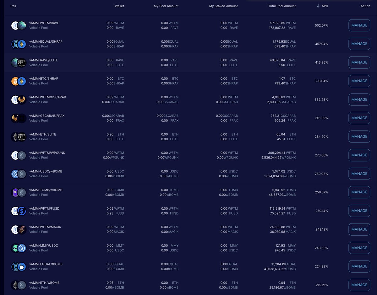 VE (3,3) forks are taking defi by storm with; $Equal 30,000%+ $Velo ...