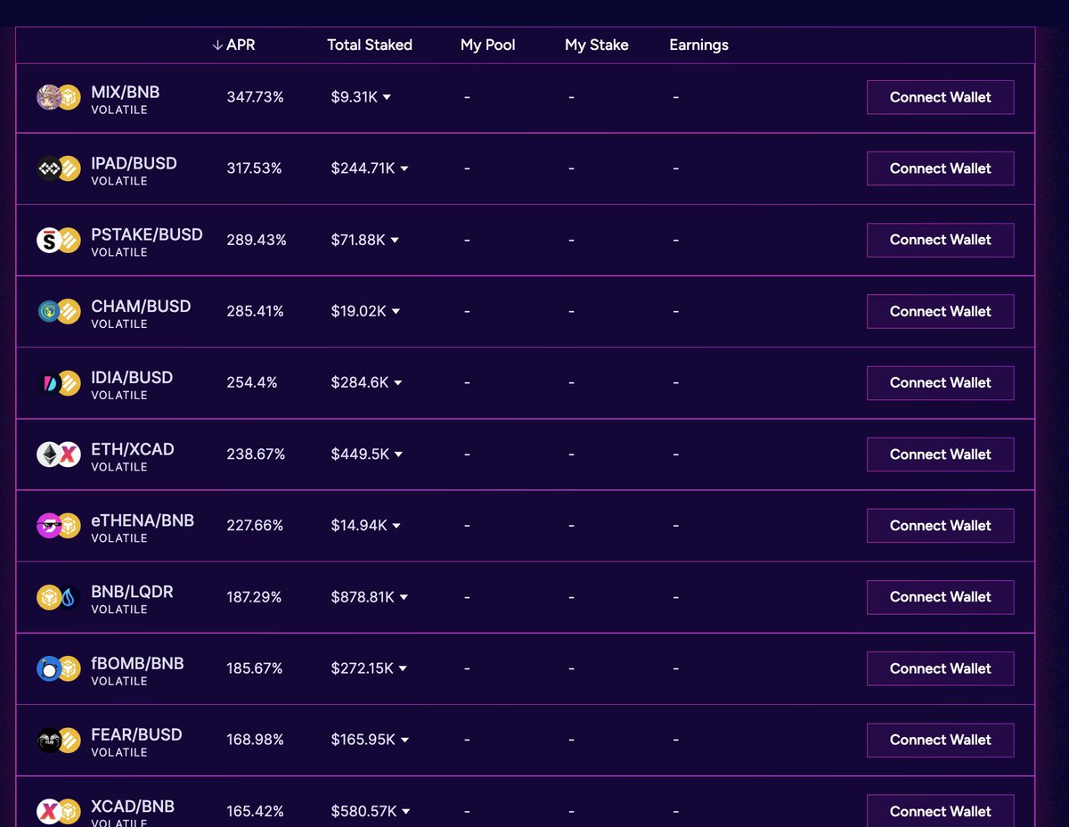 VE (3,3) forks are taking defi by storm with; $Equal 30,000%+ $Velo ...