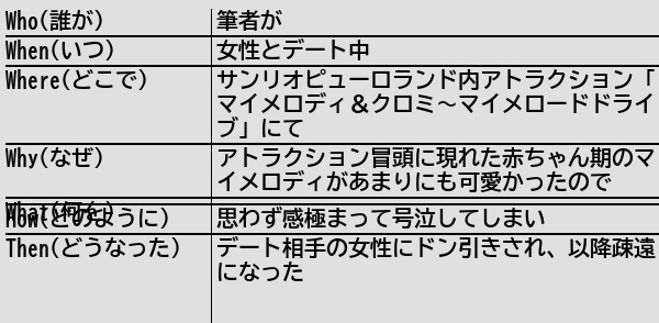 健常者エミュレータ事例集wiki On Twitter [新規記事] サンリオピューロランドにてデート中にマイメロディを見て泣いては