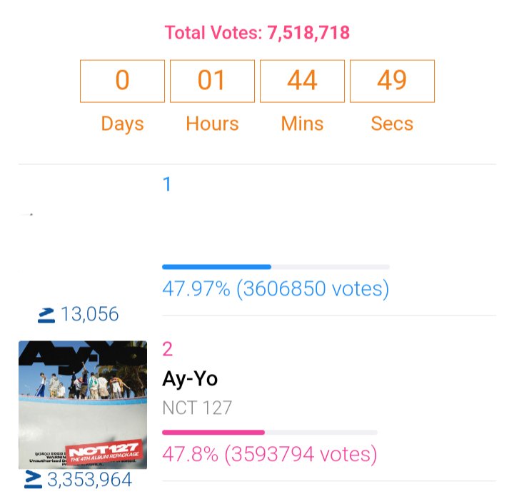 TEAMILICHIL. on Twitter: "🚨 LESS THAN 2 HOURS BEFORE PRE VOTING SHOW CHAMPION ENDS 🚨 VOTE # ...