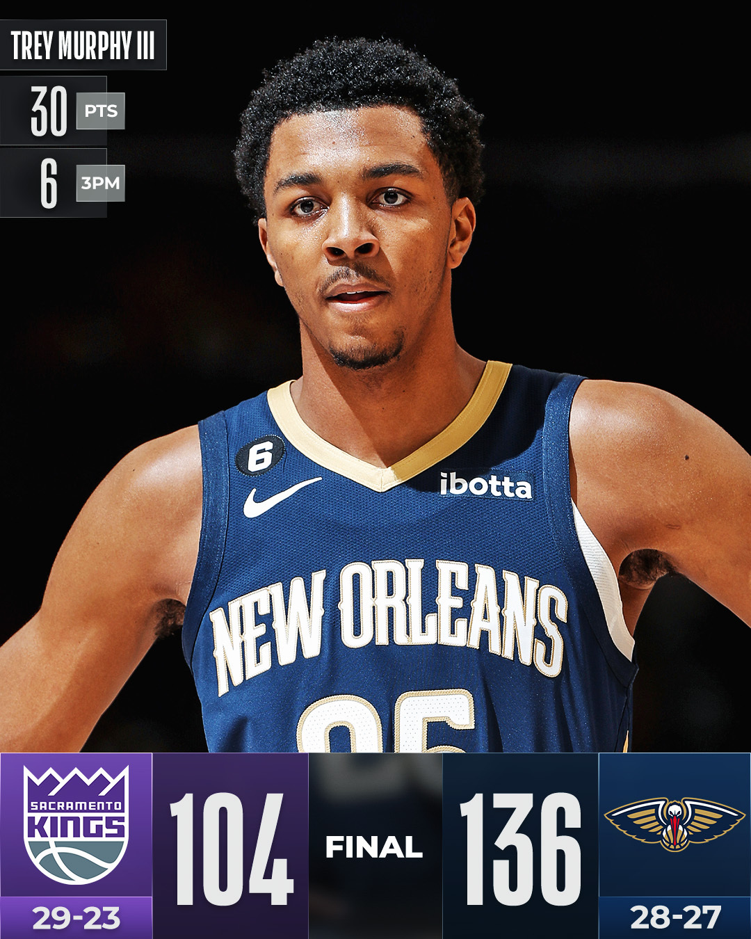 NBA on Twitter: "A season-high 30 PTS (6 3PM) from Trey Murphy III powered the @PelicansNBA to ...