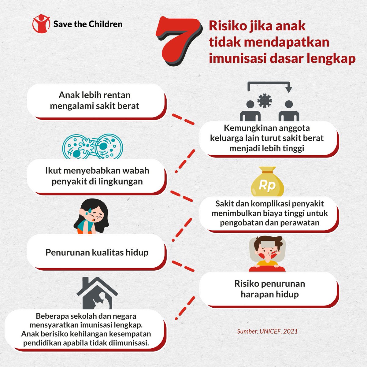 Save the Children Indonesia on Twitter: Save the Children Indonesia on Twitter: