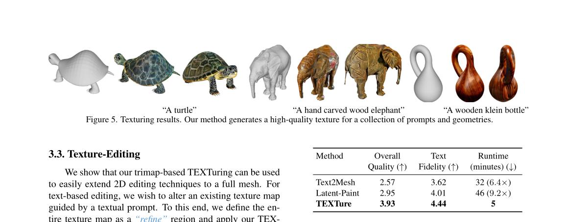 Daily AI Papers on Twitter: "TEXTure: Text-Guided Texturing of 3D Shapes https://ai.papers.bar ...