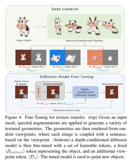 Daily AI Papers on Twitter: Daily AI Papers on Twitter: