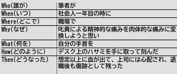 健常者エミュレータ事例集wiki On Twitter [新規記事] 職場でリストカットをしてはいけない 健常者エミュレータ事例集