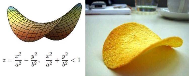 Pascal Bornet on Twitter: "The Pringle's chips shape is an engineering ...