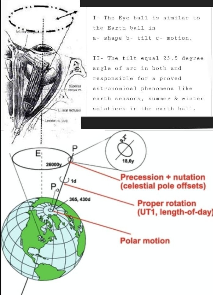 "EYE Am What EYE Am" (🧵) "The light of the body is the eye: if ...