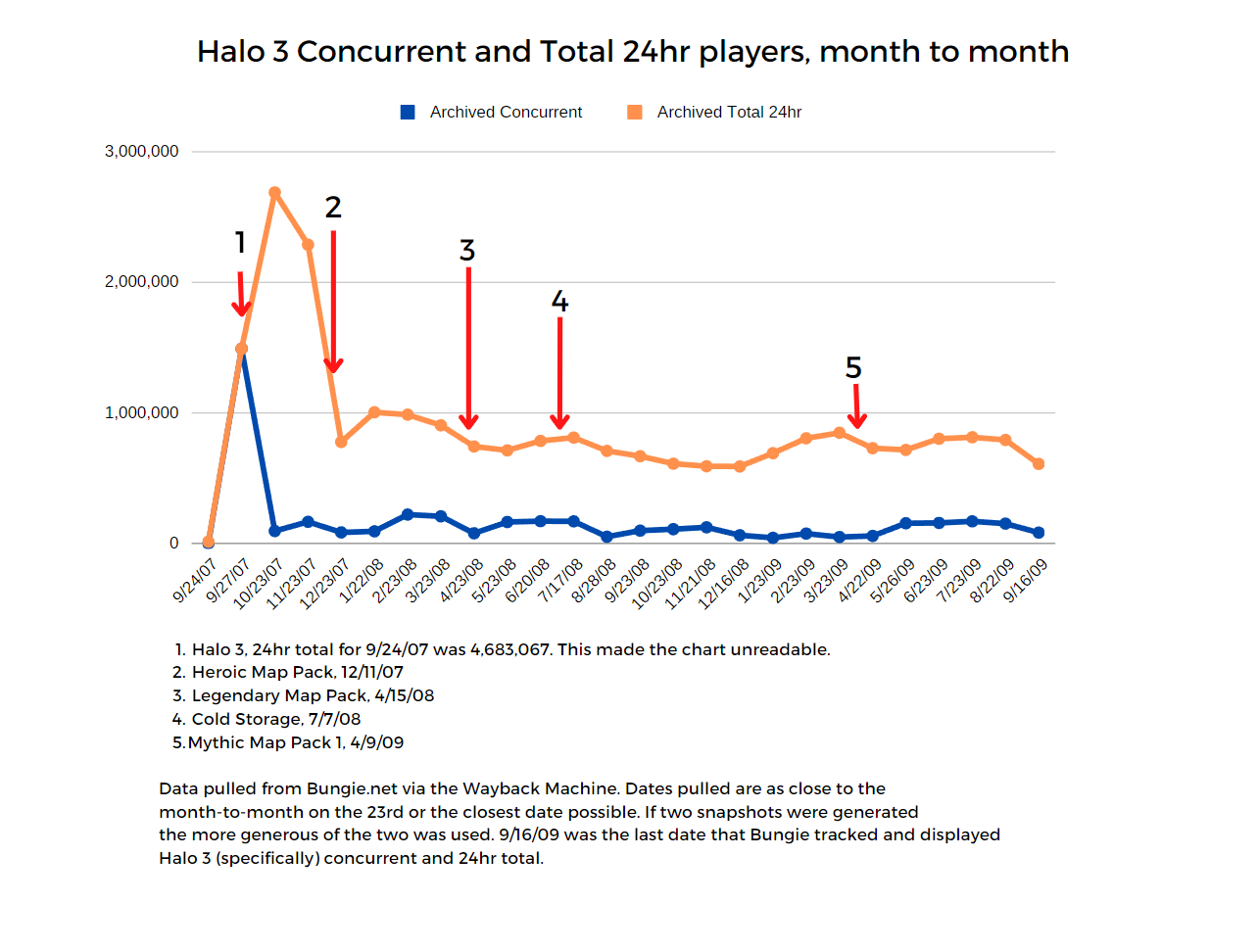 divX on Twitter: "@UzumakiMenmo @evolved117 @TheStoreOfApps That numbers from https://t.co ...