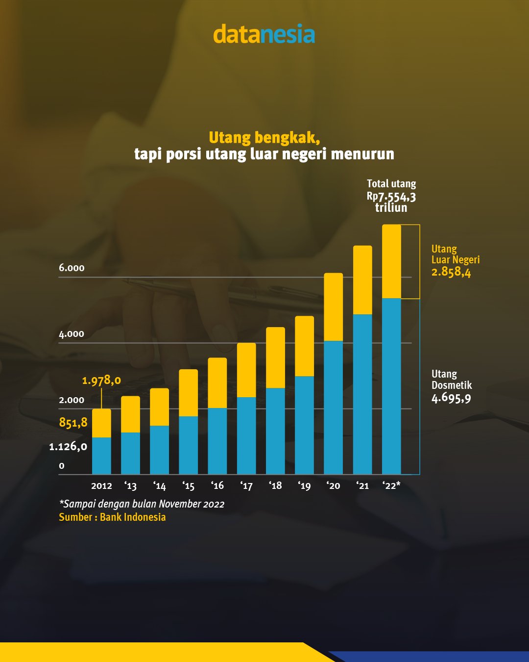 Datanesia.ID on Twitter: "Saat ini di masa pemerintahan Presiden Joko Widodo, utang pemerintah ...
