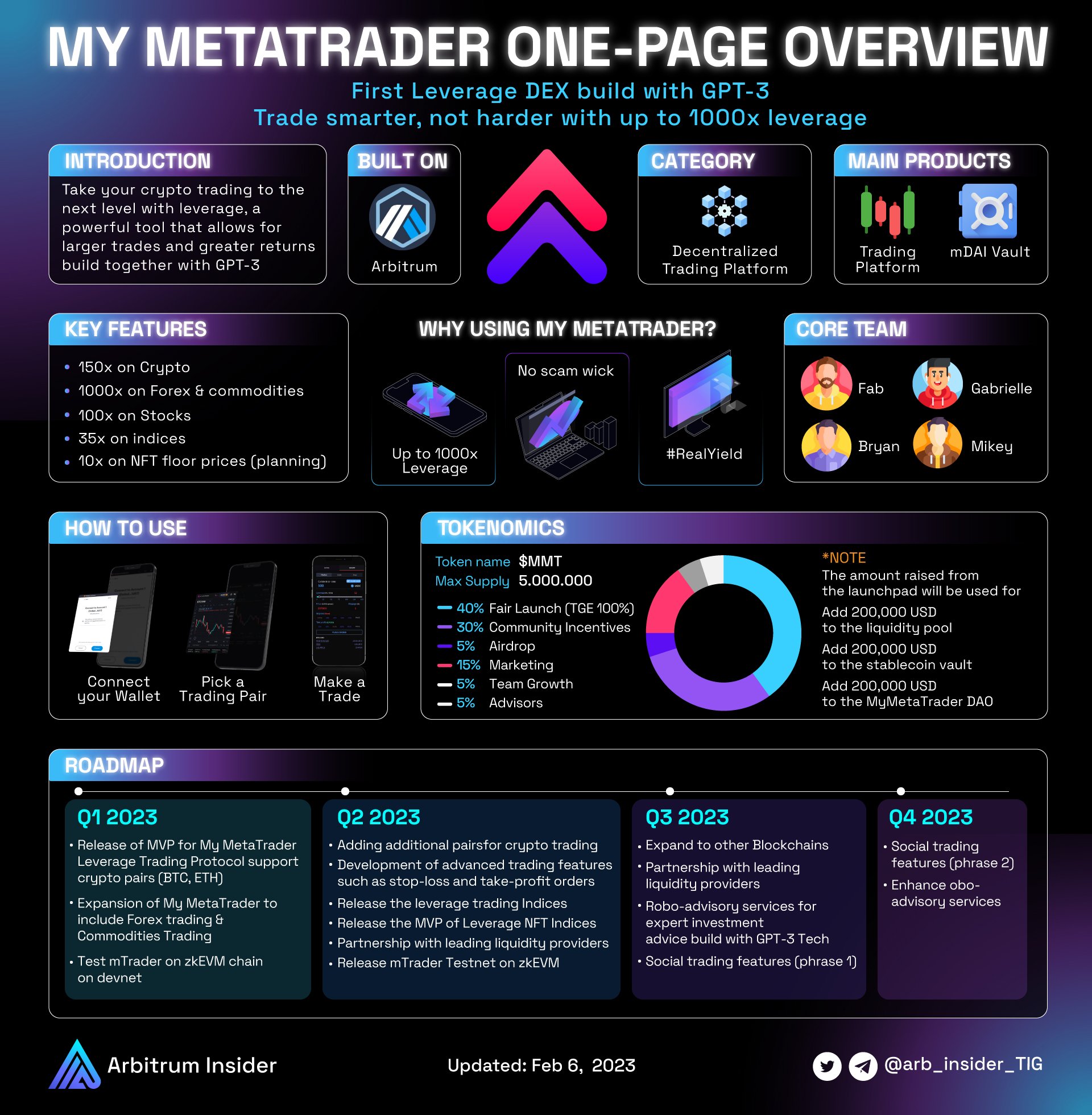Arbitrum Insider (💙,🧡) on Twitter: "🧐@MyMetaTrader - The ultimate decentralized trading platform ...