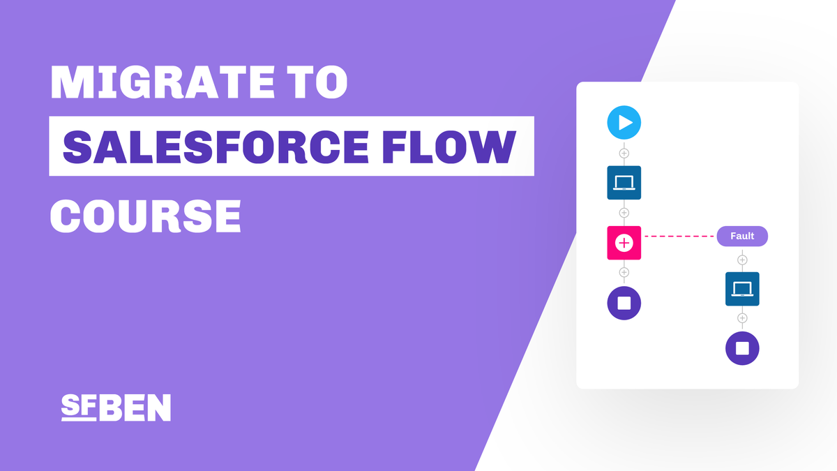 Salesforce Ben On Twitter Rt Chrisiemarshall Are You Ready To