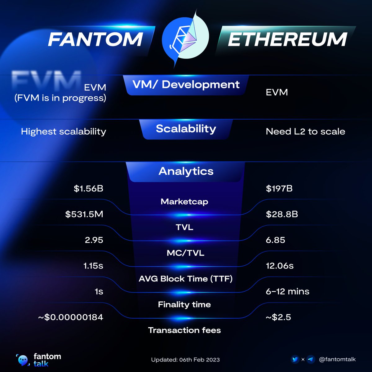 Fantom Talk on Twitter: Fantom Talk on Twitter: