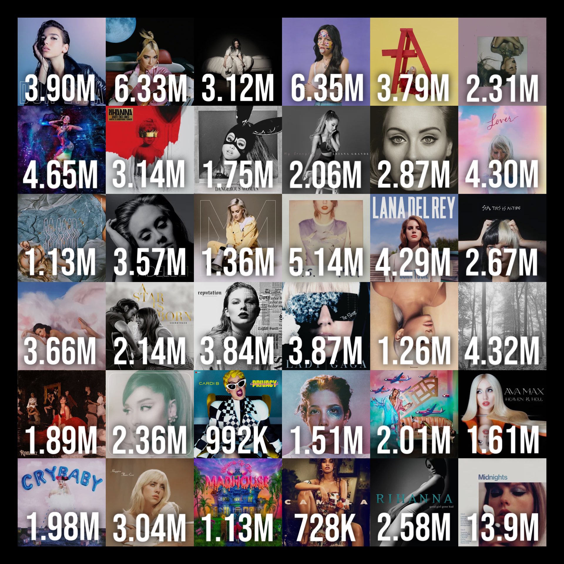 aidan on Twitter: "Most streamed female albums on Spotify and their daily streams (2/4) https ...