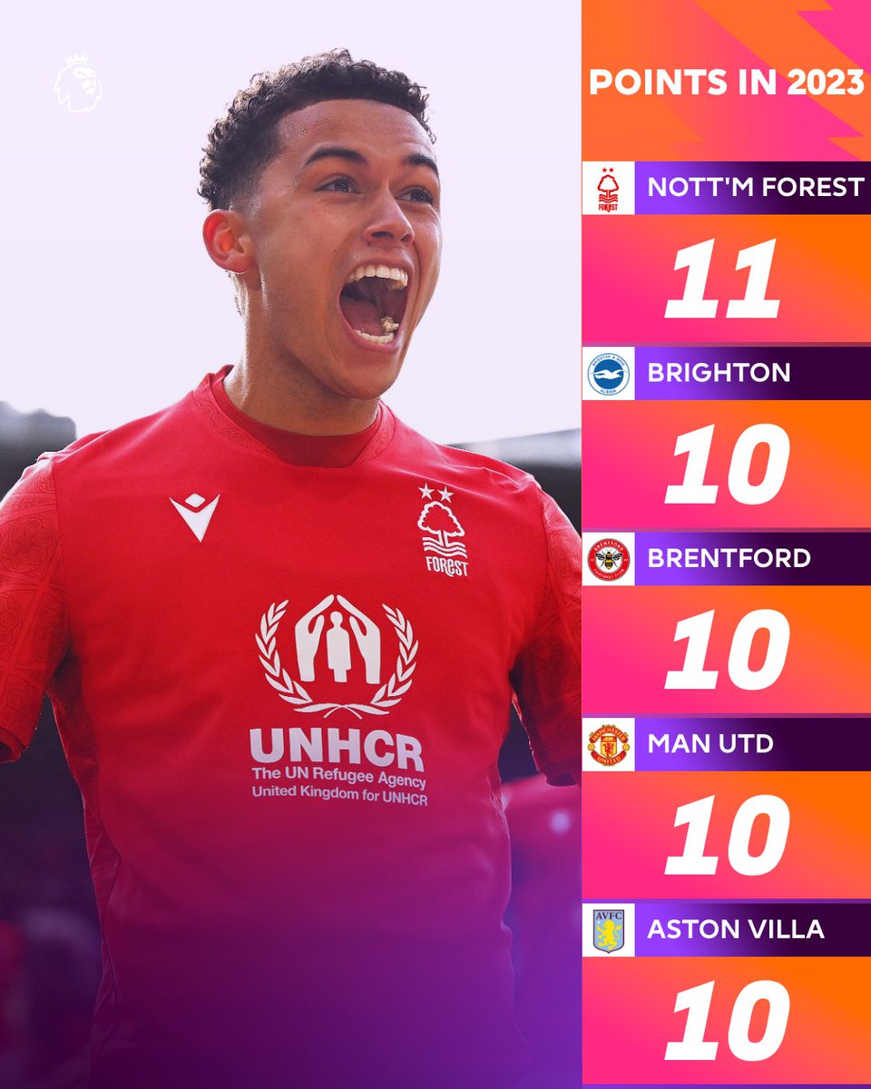 Forest Review On Twitter 😎 How Good Does That Look Reds Nffc