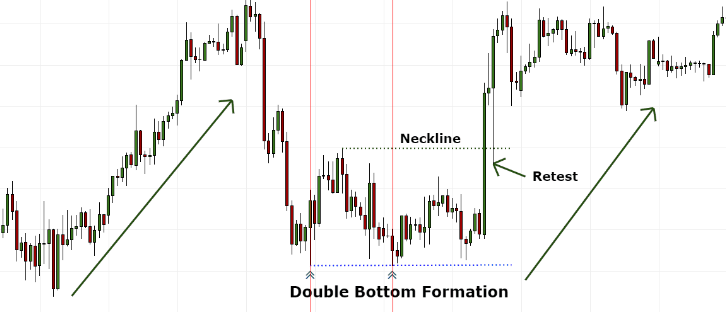 𝐖𝐡𝐚𝐭 𝐚𝐫𝐞 𝐂𝐡𝐚𝐫𝐭 𝐏𝐚𝐭𝐭𝐞𝐫𝐧𝐬 ?? - Bullish Reversal Patterns - Bearish ...