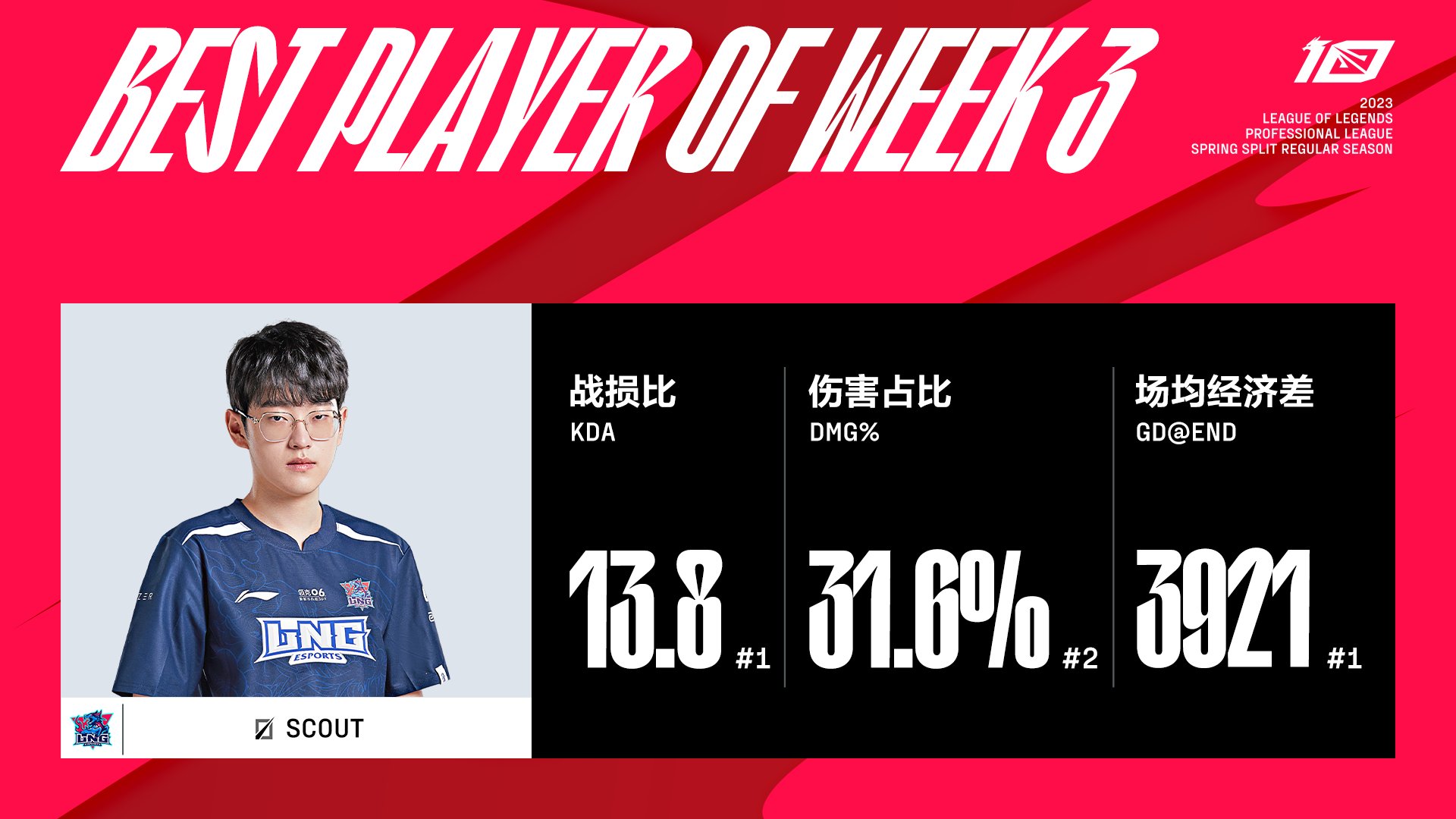 LPL on Twitter: "Scout secures the Most Valuable Player, and YSKM once again becomes the Rookie ...