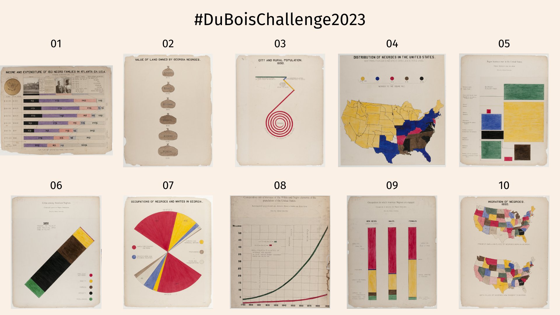 Anthony Starks on Twitter: "Welcome to the #DuboisChallenge2023, where we ask the community over ...