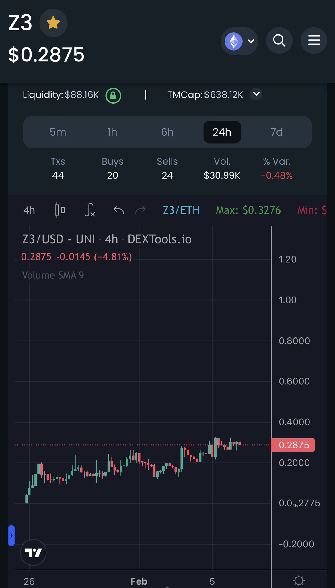 Oiinkie ⚡️👽 on Twitter: "$ZCUBED #Z3 It only needs one spark to fly above 1M mcap. Comfy hold 🧠³ ...