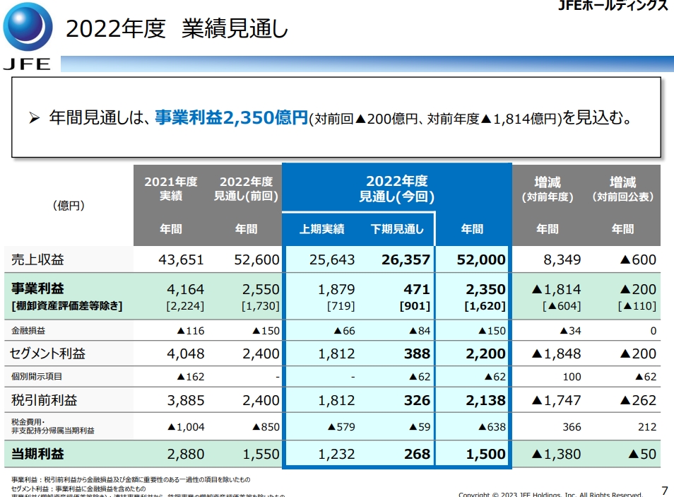 世界四季報 on Twitter: "JFEスチール、EVモーター向け鋼板の増産検討 500億円追加投資: 日本経済新聞 https://nikkei.com/article ...