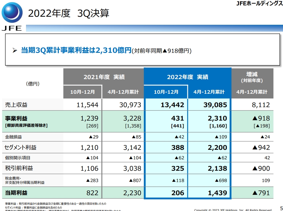 世界四季報 on Twitter: "JFEスチール、EVモーター向け鋼板の増産検討 500億円追加投資: 日本経済新聞 https://nikkei.com/article ...