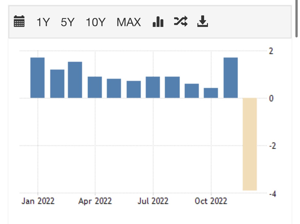 Is the global consumer starting to capitulate? Todays European retail ...