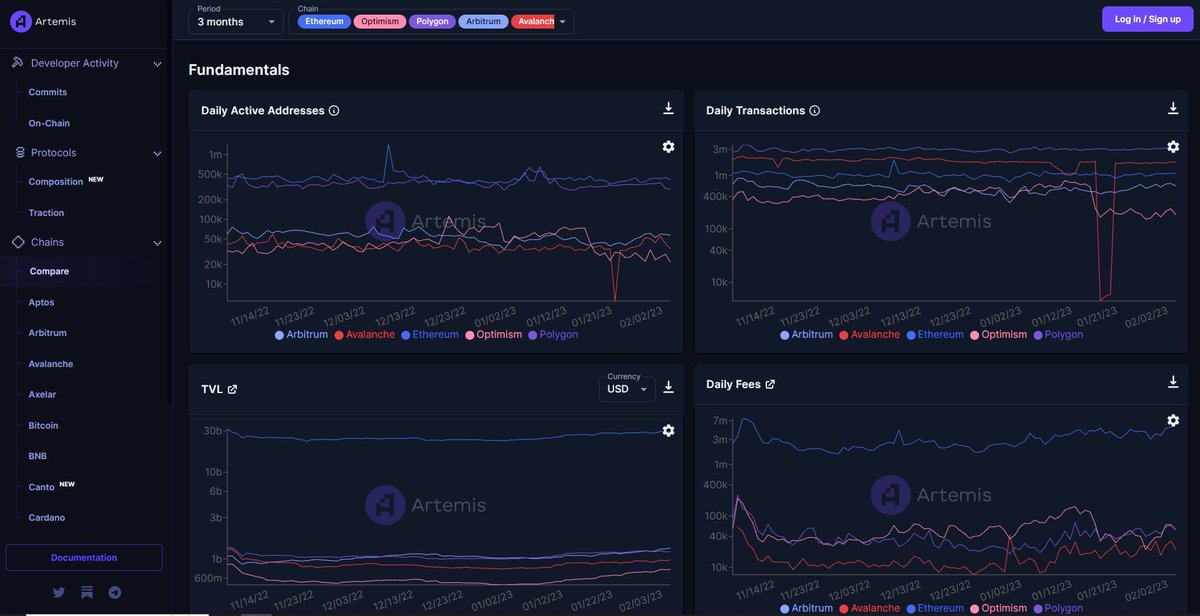 Finding the next 100x investment in Defi requires gaining an edge. You need the right research ...
