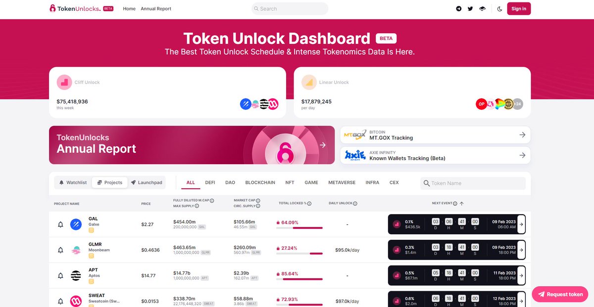 Finding the next 100x investment in Defi requires gaining an edge. You need the right research ...