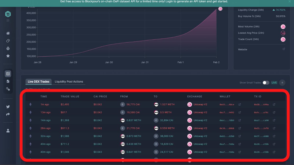 Feeling left behind from the run-up in AI tokens like $IMGNAI, $ORAI ...