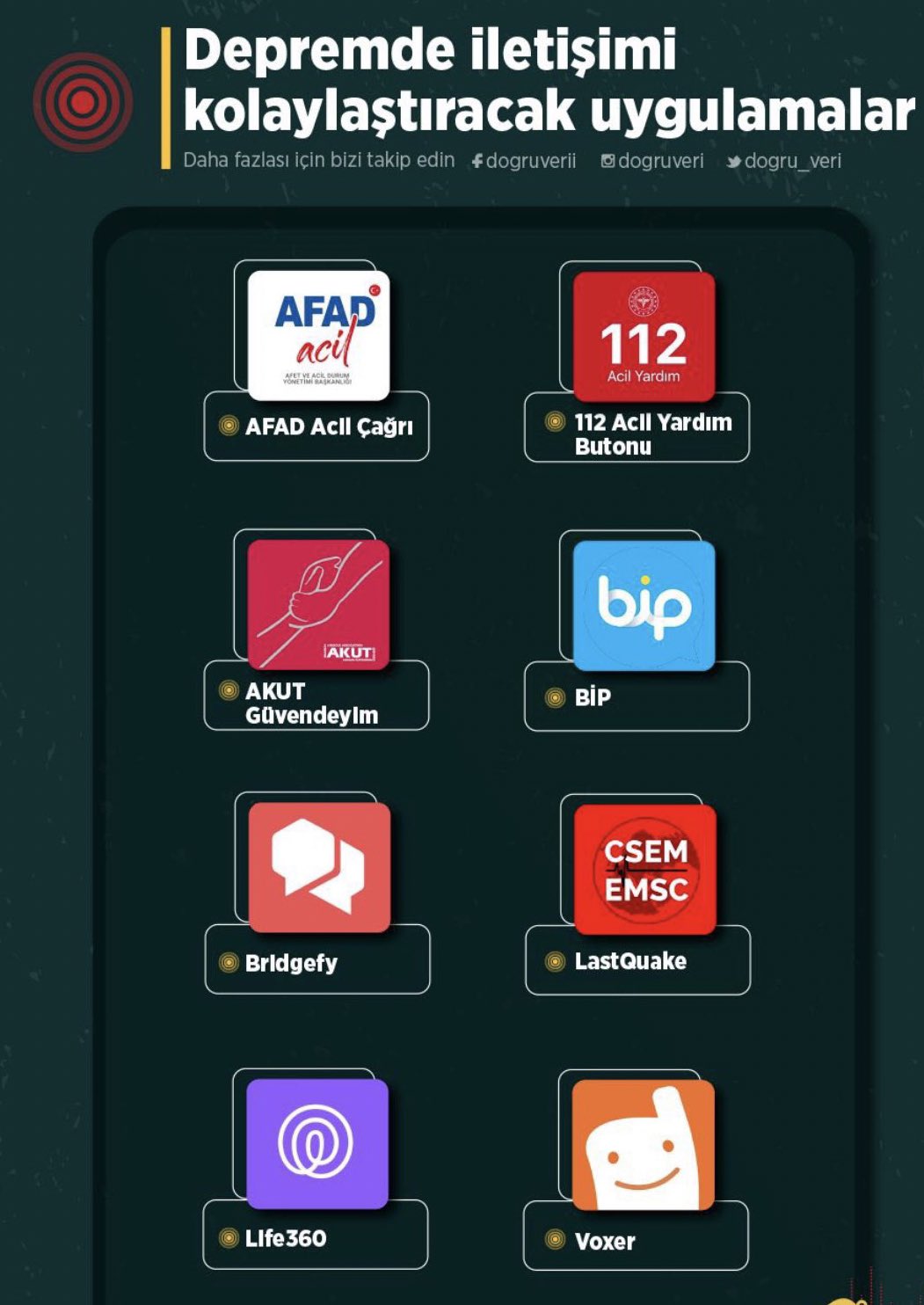 Colmanın Bandanası on Twitter: "DEPREMDE İLETİŞİMİ KOLAYLAŞTIRACAK UYGULAMALAR. Her yerde ...