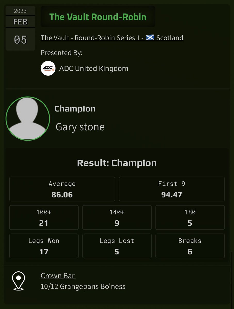ADC - Amateur Darts Circuit on Twitter: ADC - Amateur Darts Circuit on Twitter: