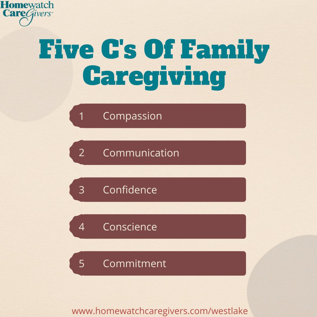 HWCG Westlake OH on Twitter: "These 5 Cs are a set of values that are ...