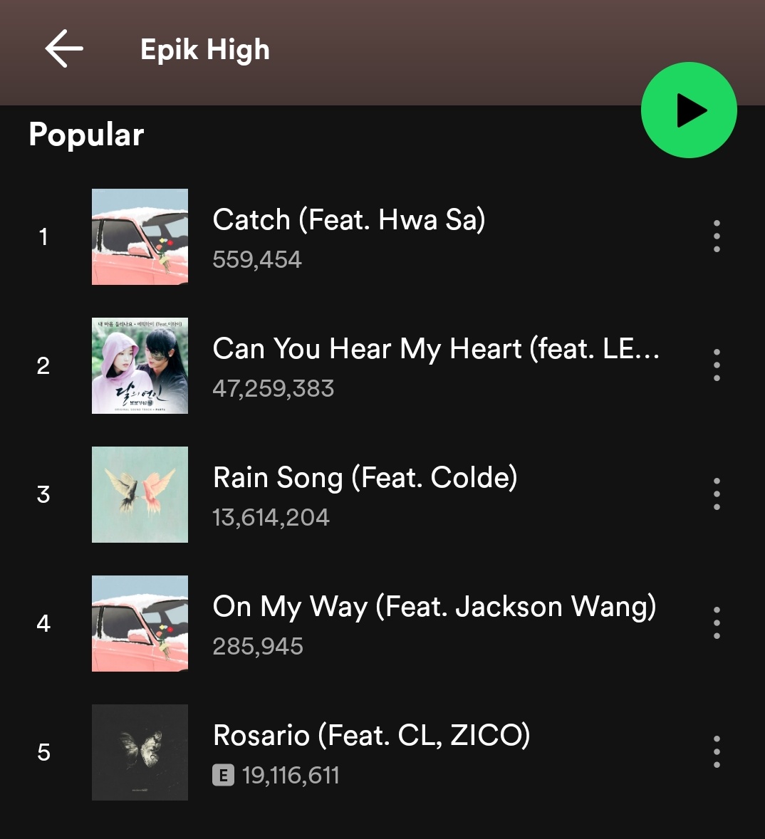 YongByulWheeSa on Twitter: "RT @hwasacharts: “Catch” featuring #HWASA is currently Epik High’s ...