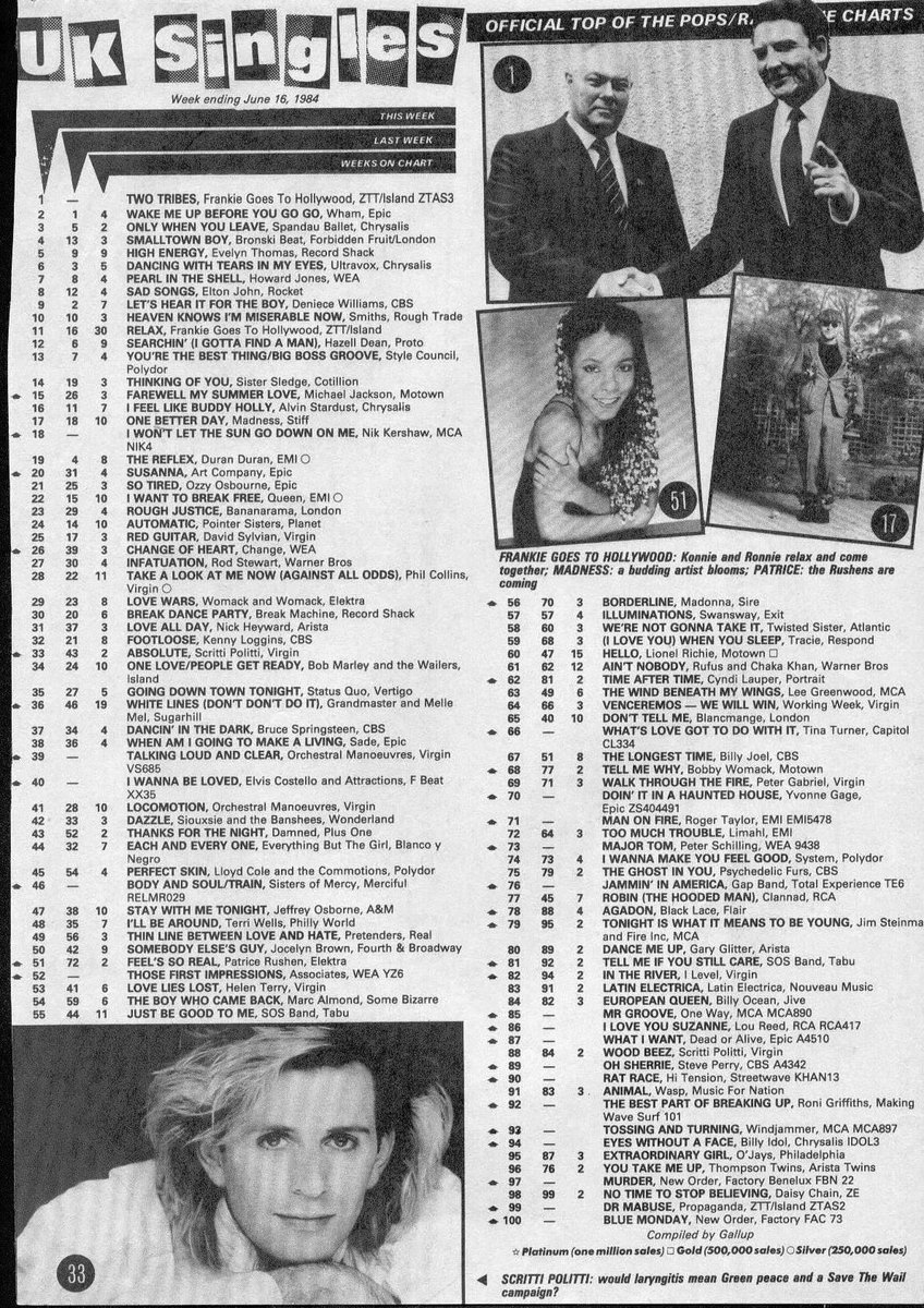 Retro Music charts on Twitter: "UK singles from June 16th 1984"