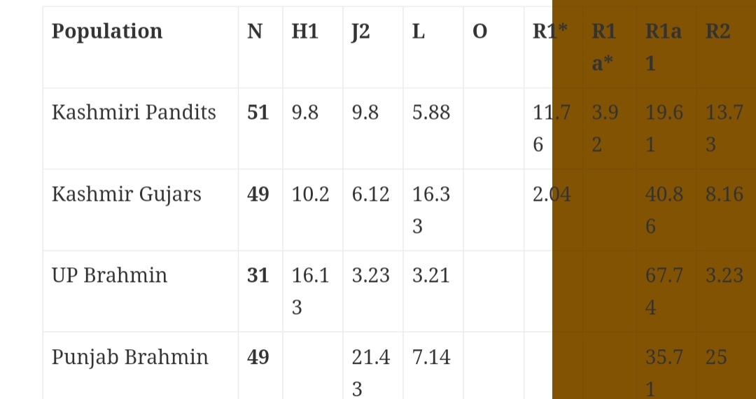 Caste/Jati is not Vedic-Hindu in origin. It most likely predated the ...