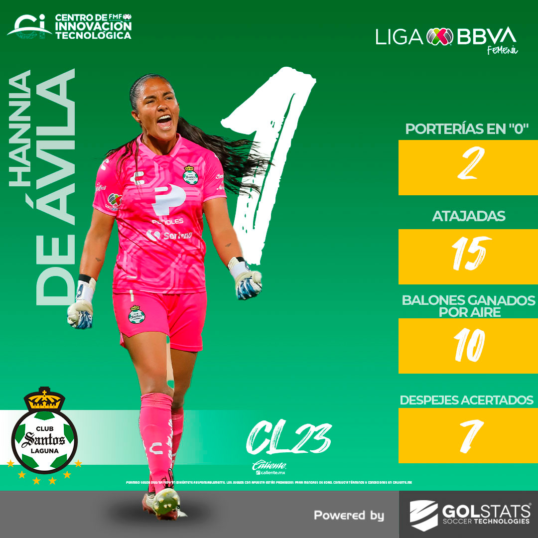Invictos🏆 on Twitter: "RT @LigaBBVAFemenil: 🔎#JugadoraASeguir - Hannia De Ávila La 🧤guardameta ...