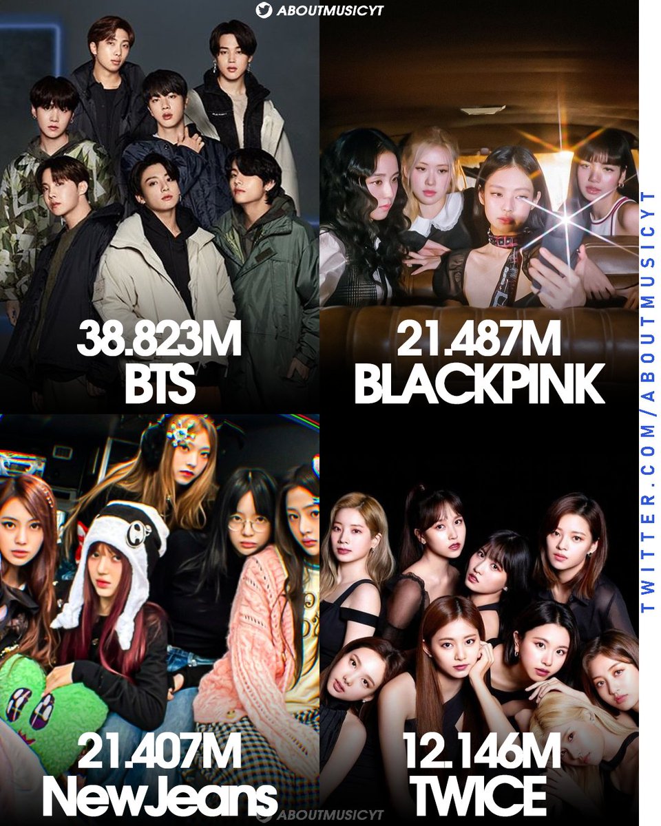 About Music Charts On Twitter Kpop Groups With The Most Monthly