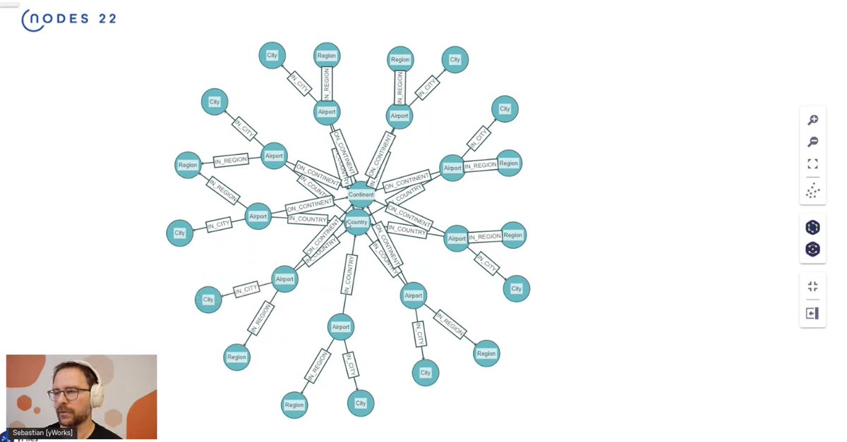 Neo4j on Twitter: "Want to learn how to conveniently explore the contents of your Neo4j graph ...