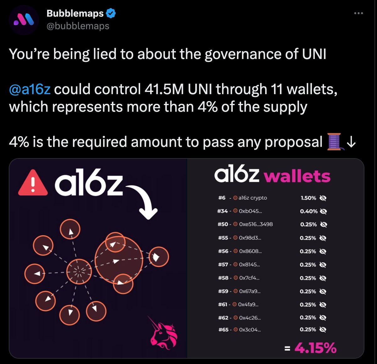 Mobula on Twitter: "And the more you dig, the more you discover that the power of a16z is even ...