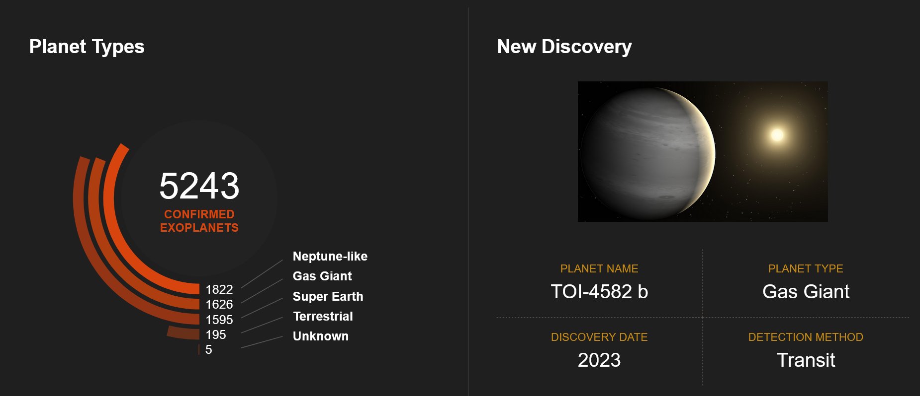 Number Of Exoplanets Discovered