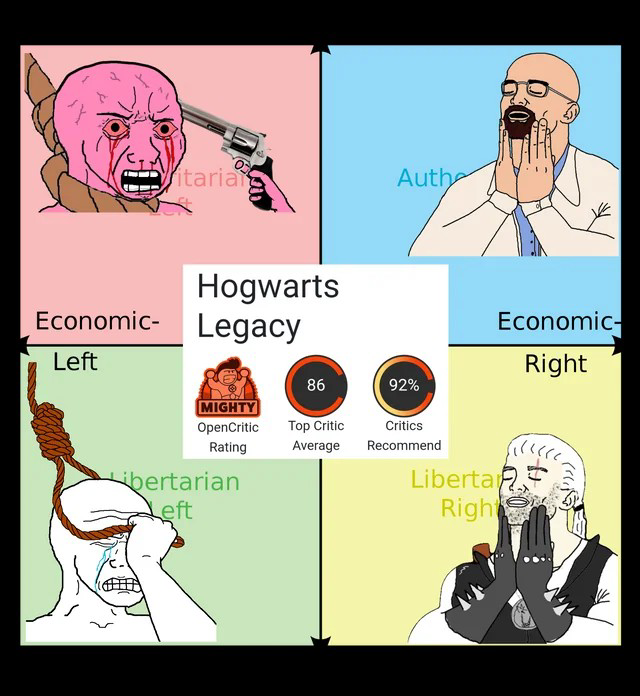 Based Political Compass Memes on Twitter: Based Political Compass Memes on Twitter:
