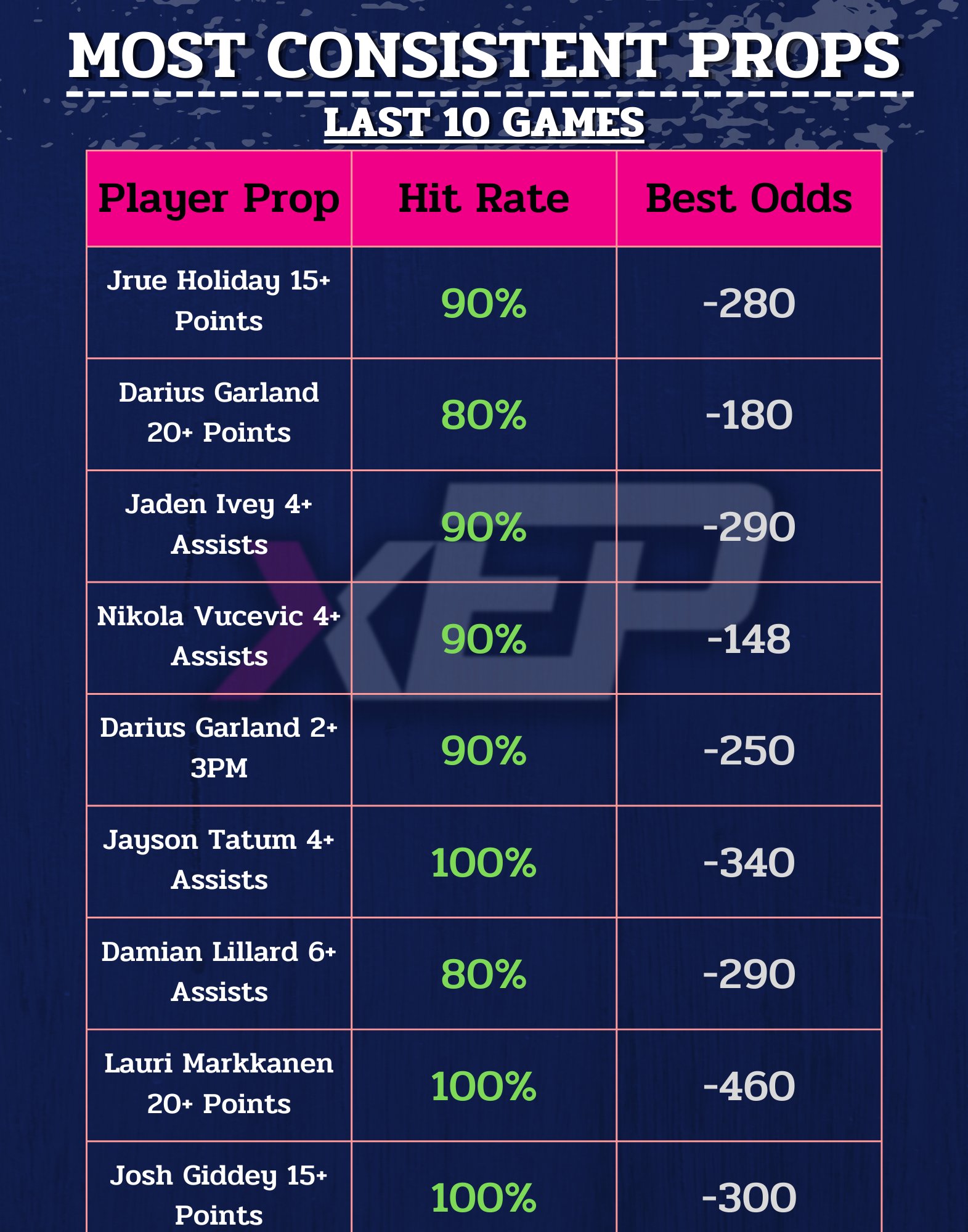 xEP Network | Sports Betting Algorithms (@xEP_Network) / Twitter