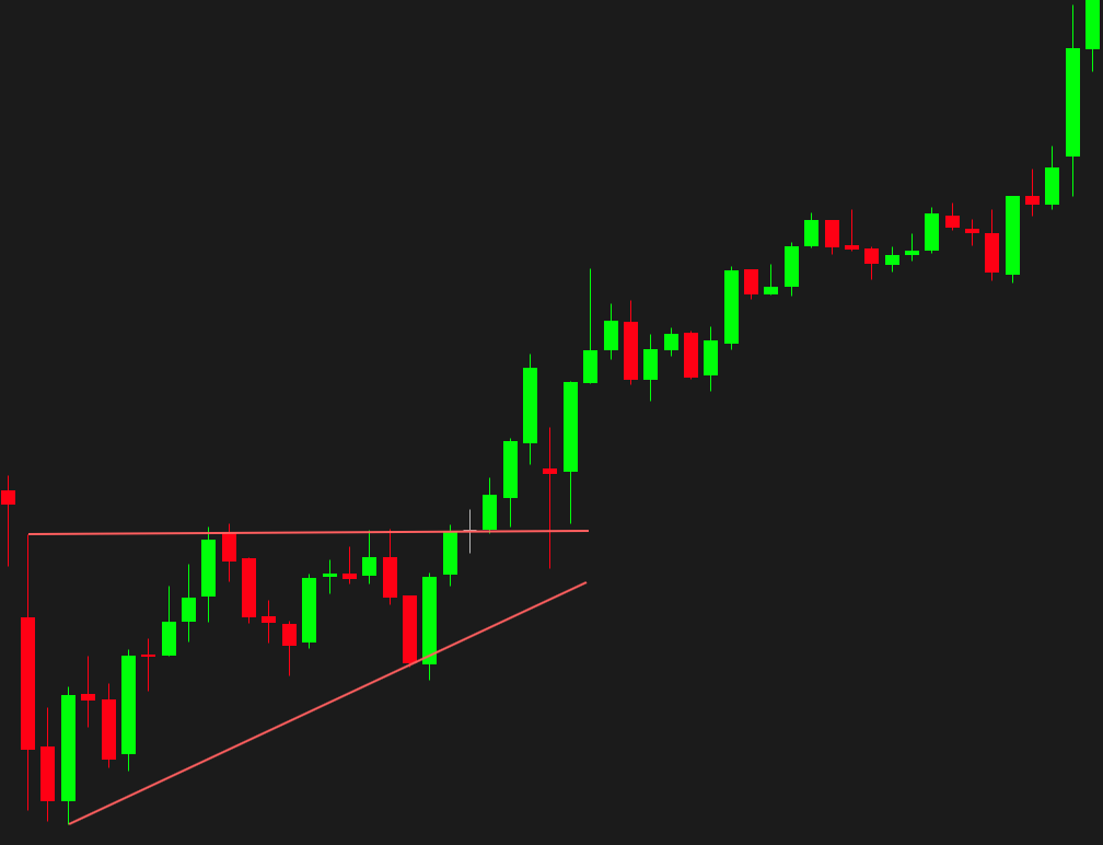 🚨 PATTERNS EVERY TRADER SHOULD KNOW 🚨 THREAD 👇 ♥️ AND RT IF THIS HELPS ...