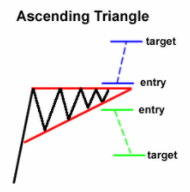 🚨 PATTERNS EVERY TRADER SHOULD KNOW 🚨 THREAD 👇 ♥️ AND RT IF THIS HELPS ...